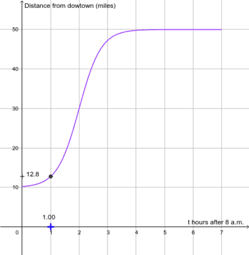 train graph – GeoGebra