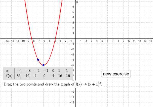 draw the graph – GeoGebra