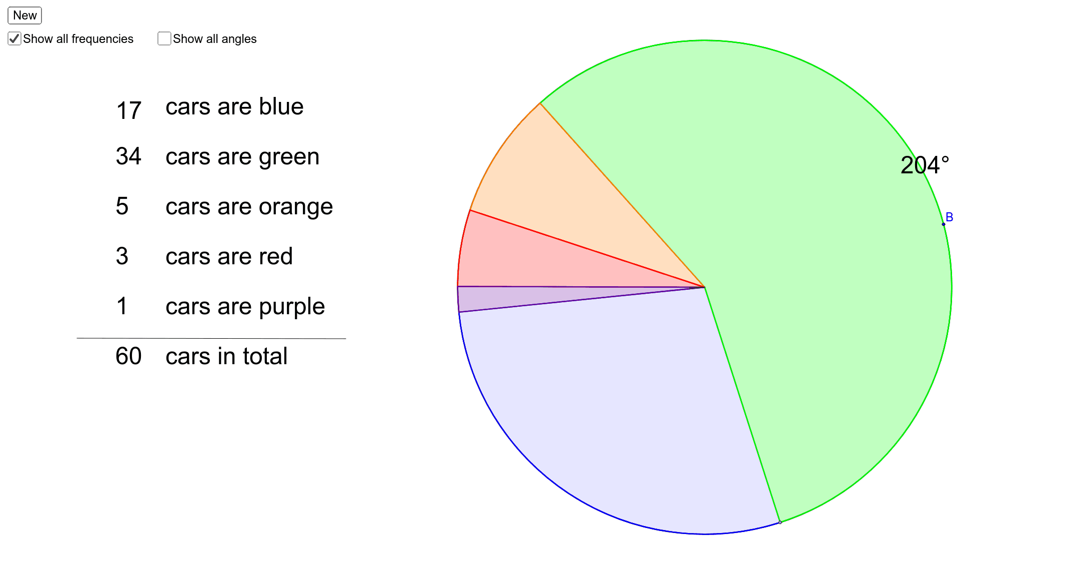 Interpretacija Pie Charts Geogebra