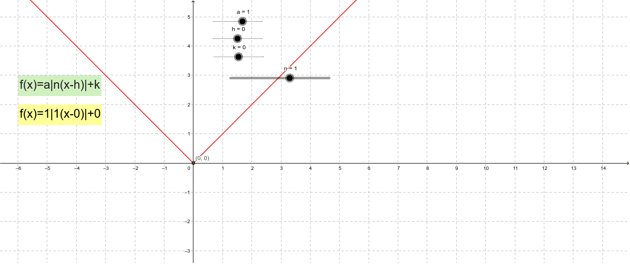 Absolute Value Transformations discovery – GeoGebra