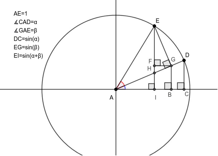 sin(a+b) formula – GeoGebra
