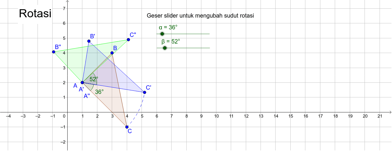 Visualisasi Rotasi-Rotasi – GeoGebra