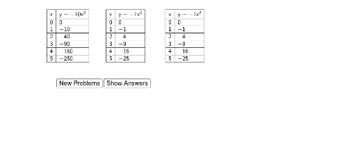 Writing Equations to Represent Tables 426 – GeoGebra