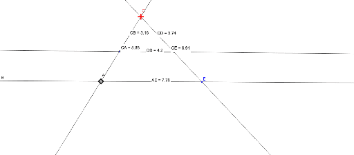 GDOF – GeoGebra