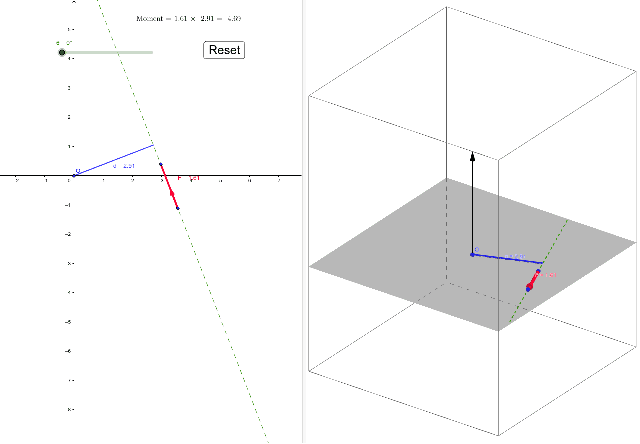 Copia di Moment of a Force – GeoGebra