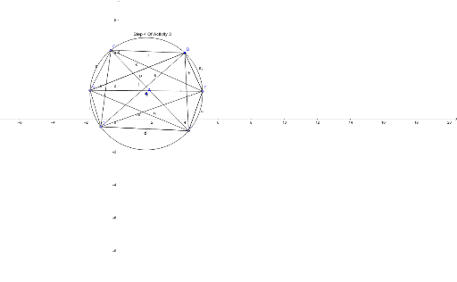 Step 4 Of Activity 3 – GeoGebra