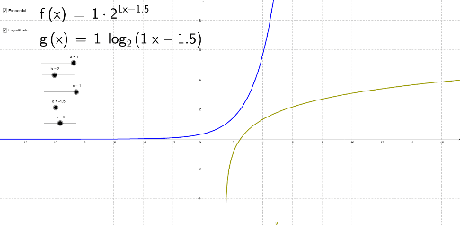 Exponential and Logarithmic Function Transformations – GeoGebra
