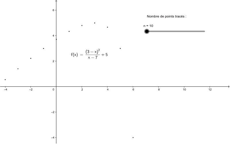 Représentation graphique point par point – GeoGebra