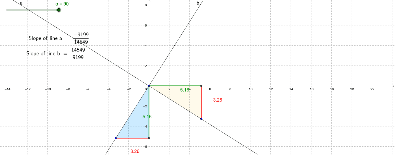 Perpendicular Lines – GeoGebra