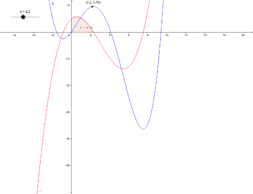 Function Defined as an Integral – GeoGebra