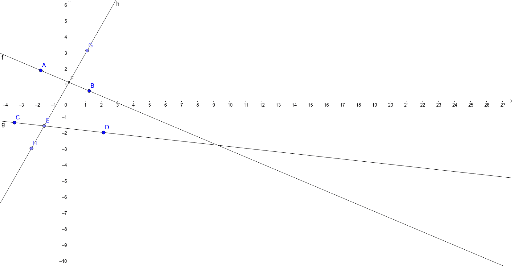 Exploring Transversals - Non-parallel Lines – GeoGebra