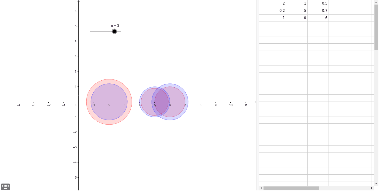 Gershgorin Circle Theorem GeoGebra