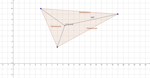 Homework – GeoGebra
