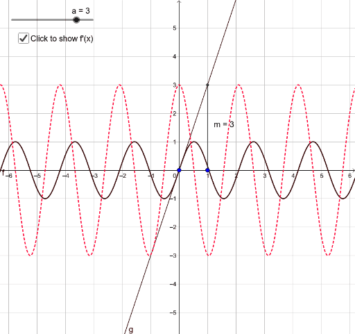 Chain Rule Illustration with sin(a*x) – GeoGebra