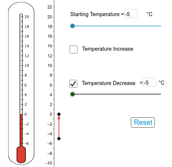 Positive and Negative Numbers – GeoGebra