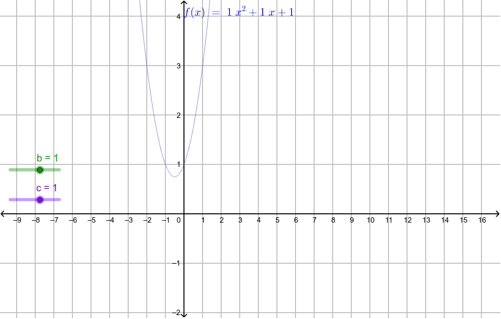 Quadratic Function Slider – GeoGebra