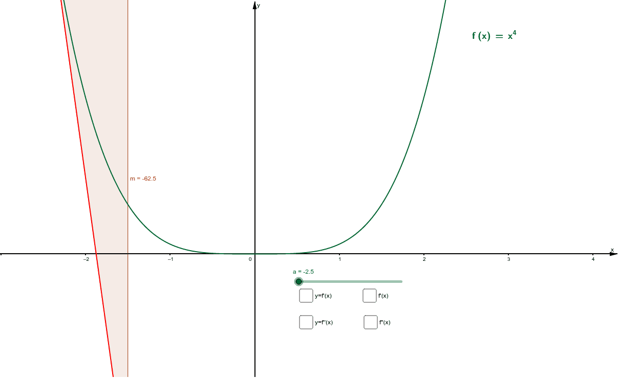 Testing the the nature of stationary points part 3 – GeoGebra
