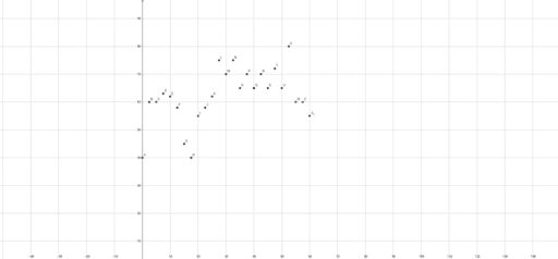 Graph without line v2 – GeoGebra