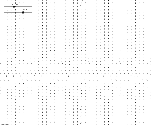 Slope Field with Solution – GeoGebra