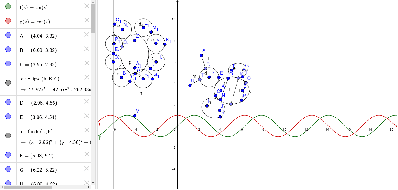 Trig Art Project – GeoGebra