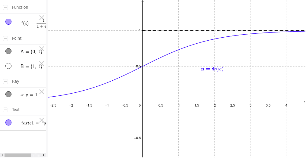 Fonction sigmoïde – GeoGebra