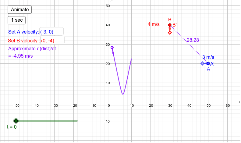Related Rates – GeoGebra