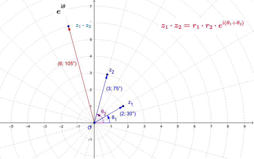 Komplex szám - videó – GeoGebra
