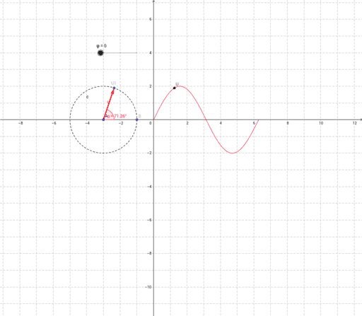 Vectorvoorstelling van een sinus – GeoGebra