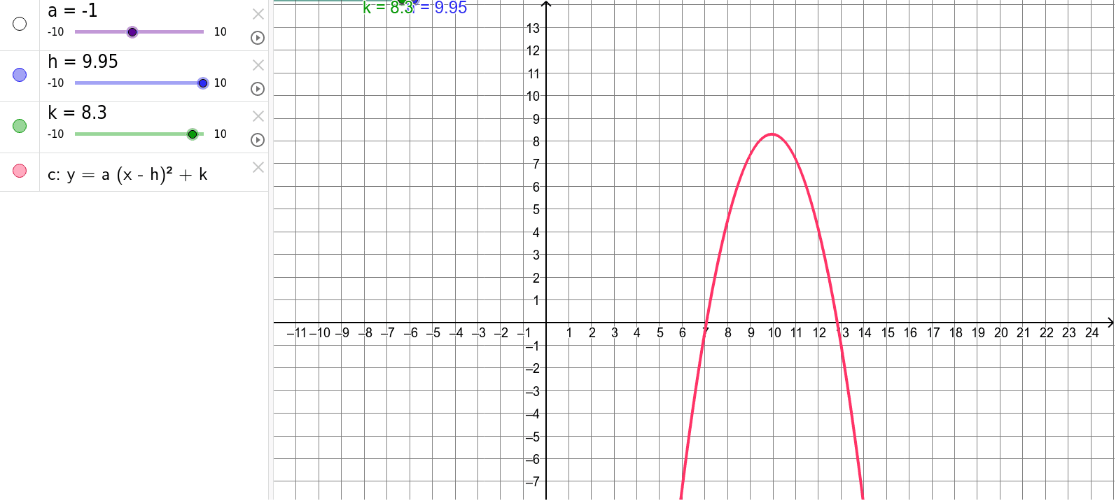 Parabola Demo – GeoGebra