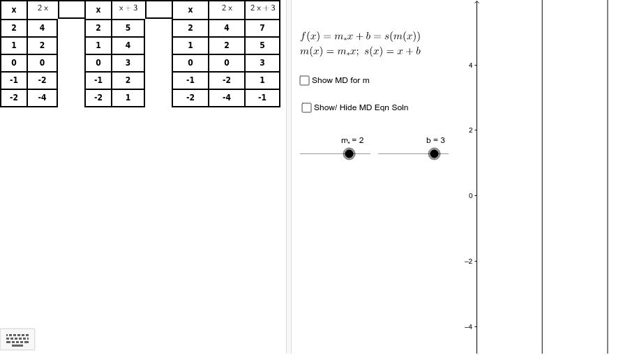 Mapping Diagrams To Visualize Solving a Linear Equation – GeoGebra