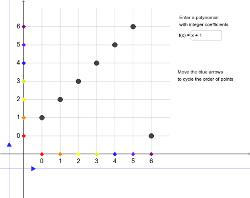 Graphing functions in finite fields – GeoGebra