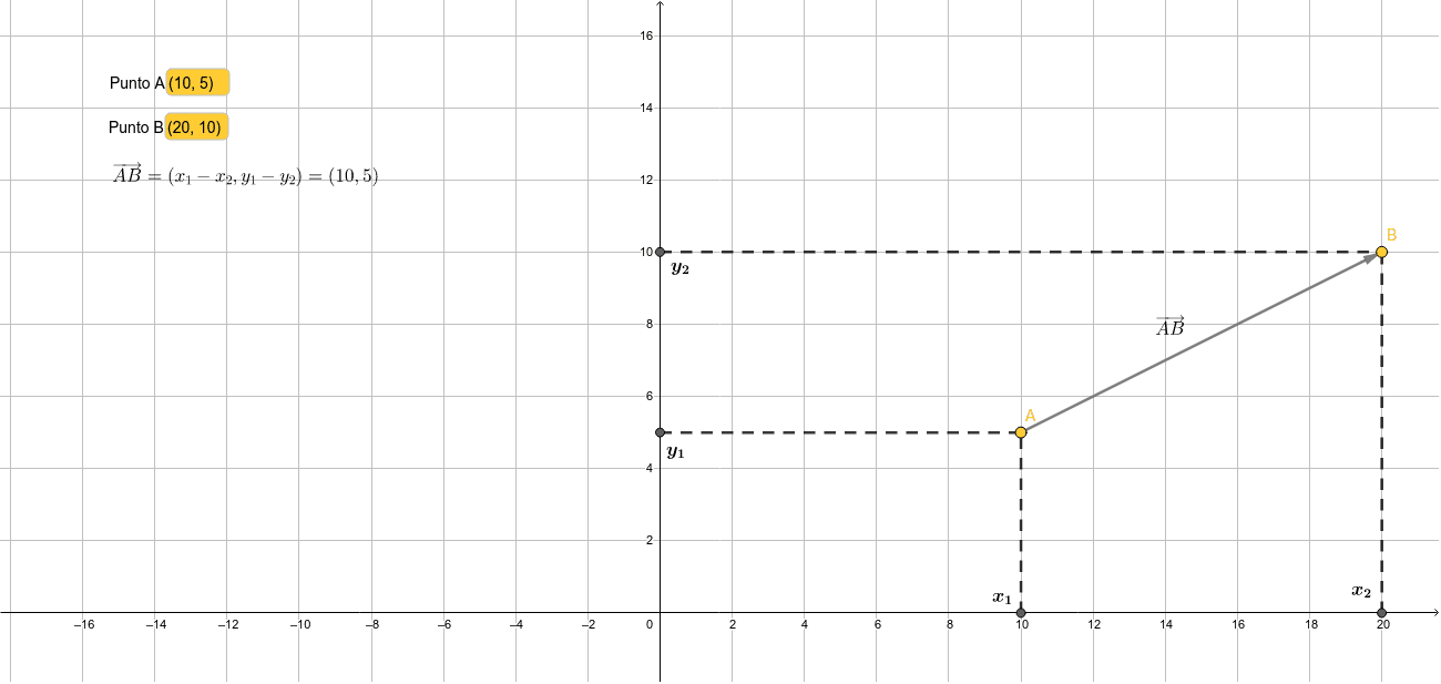 Los vectores libres en el plano. – GeoGebra