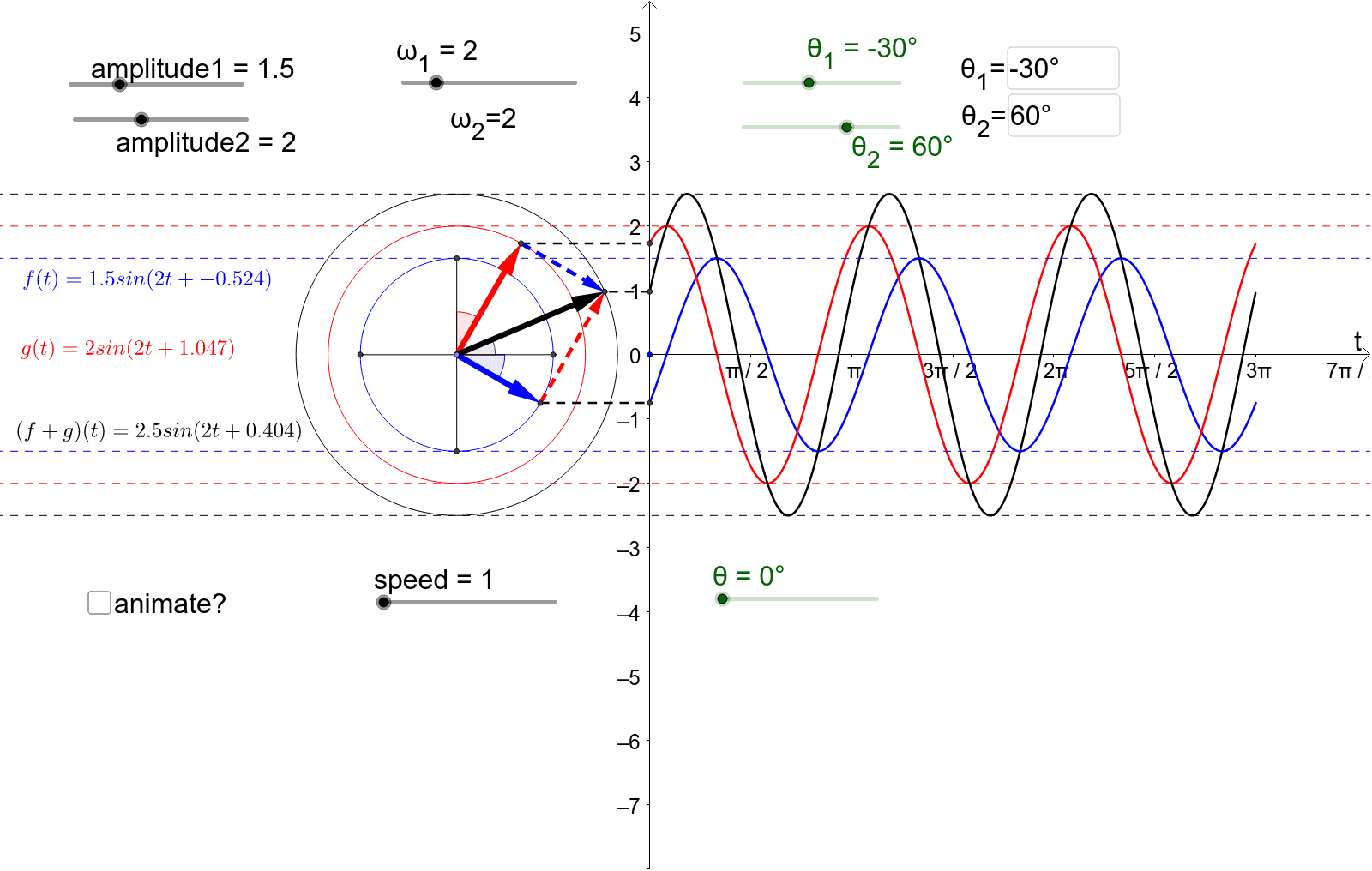 Addition of Sinusoids Using Phasors – GeoGebra