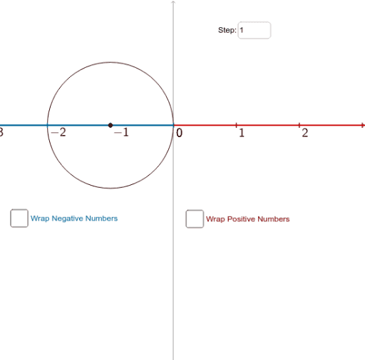 Radians, Number line and the Unit Circle – GeoGebra