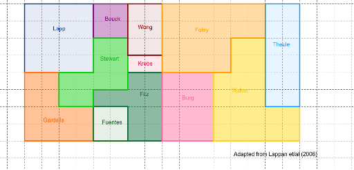 What fraction of the land does each farmer own? – GeoGebra