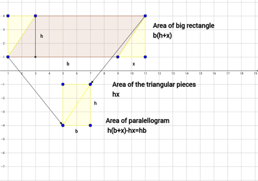 Area of a Paralellogram – GeoGebra