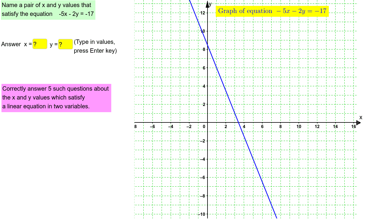 linear-equations-in-two-variables-solutions-on-the-graph-geogebra