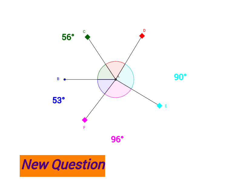 Angles around a Point – GeoGebra