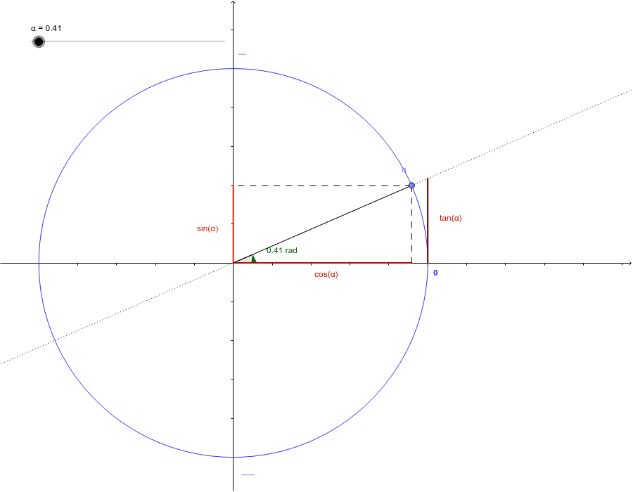 Trigo – GeoGebra