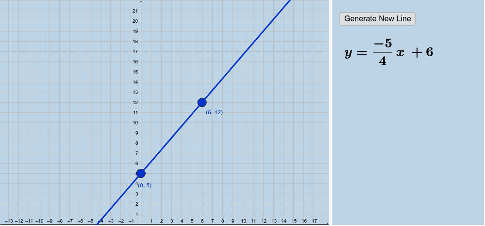 Graphing lines – GeoGebra
