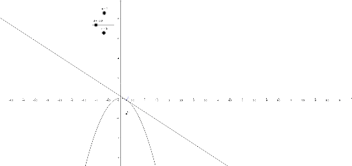Gradient trace for an adjustable function ax^n+c – GeoGebra