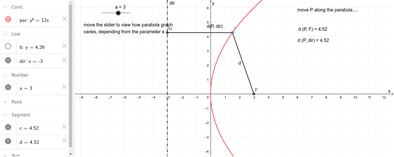 Parabola Locus – GeoGebra