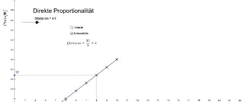 Direkte Proportion – GeoGebra