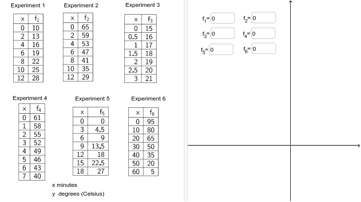 Value Tables and Rate of Change – GeoGebra