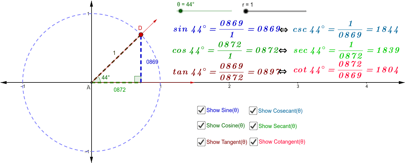 Trig Ratios DP – GeoGebra