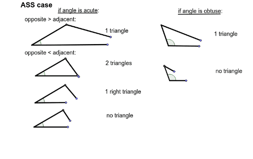 Law of Sines - Ambiguous Case – GeoGebra