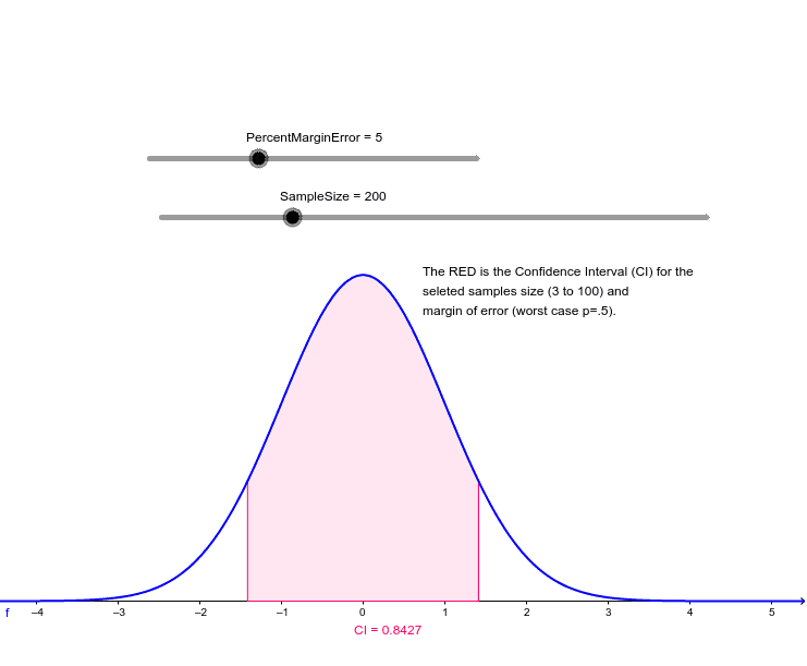 BEE Confidence Interval Given M.E. & Sample Size – GeoGebra