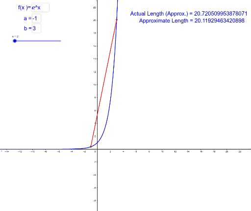 Approximating the Length of Curve Using Segments – GeoGebra
