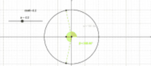Inverse cosine – GeoGebra