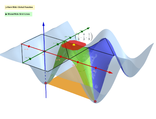-1 ≤ cosA cosB cosC ≤ 1/8 – GeoGebra